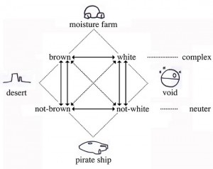 Star Wars semiotics – HILOBROW