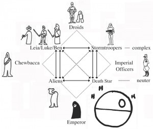 Star Wars semiotics – HILOBROW