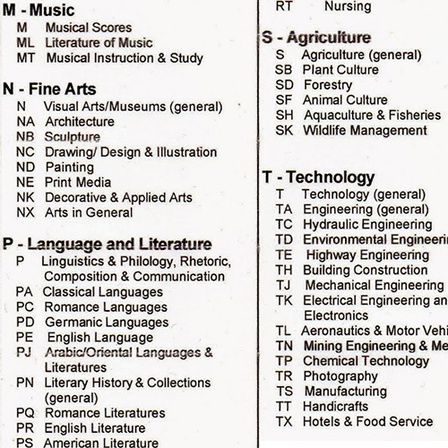Library of Congress classification codes – HILOBROW