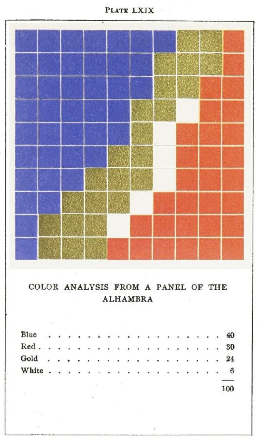 COLOR PROBLEMS (8) – HILOBROW